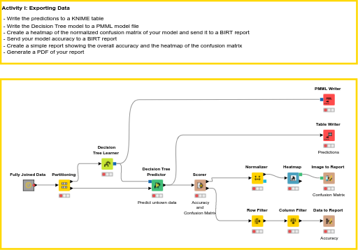 05. Exporting Data - solution — NodePit